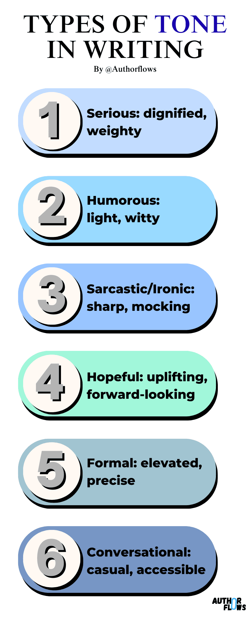 Tone and Style in Writing: Definitions, Differences, and Examples ...