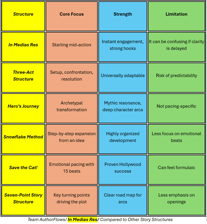 In Medias Res Explained: Definition with Examples | AuthorFlows Blog