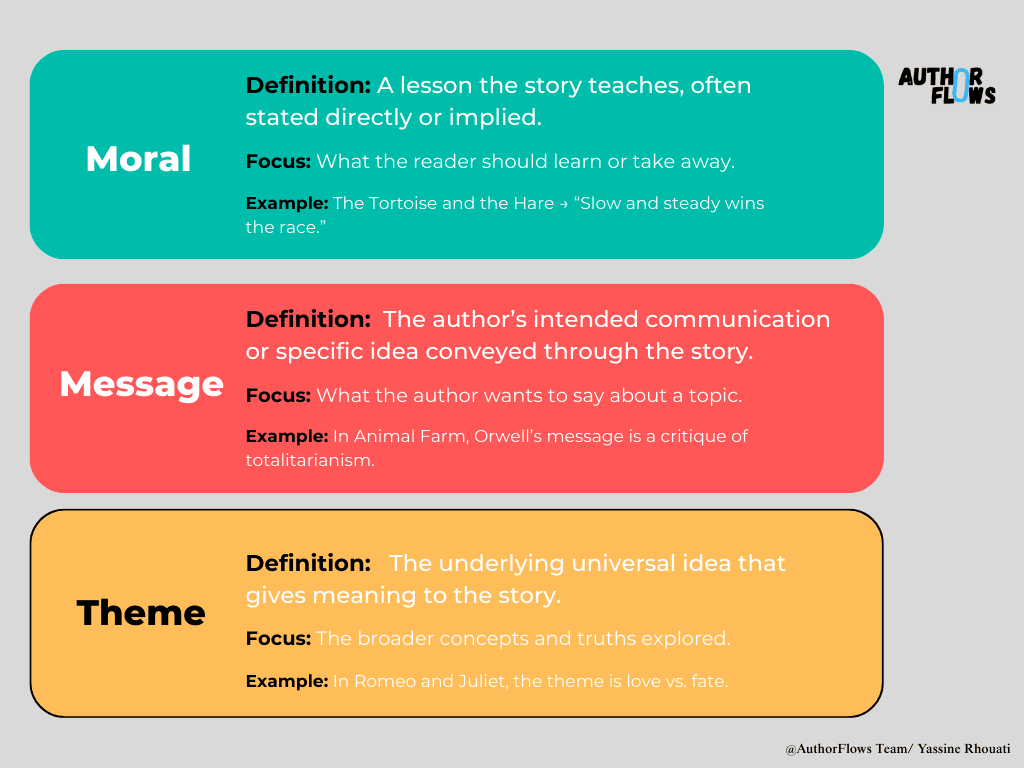 Theme of a Story: What is it ? Complete Guide With Examples ...