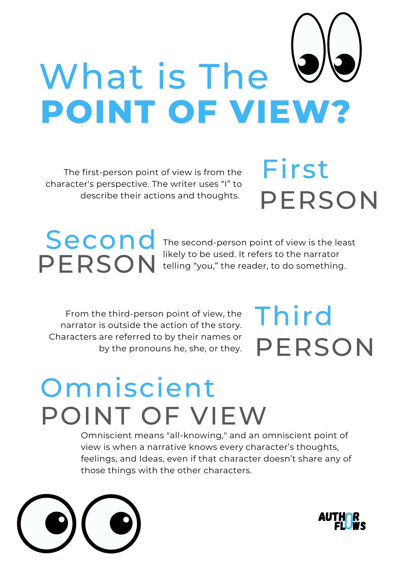 Point of View: Definition And Types Guide | AuthorFlows Blog