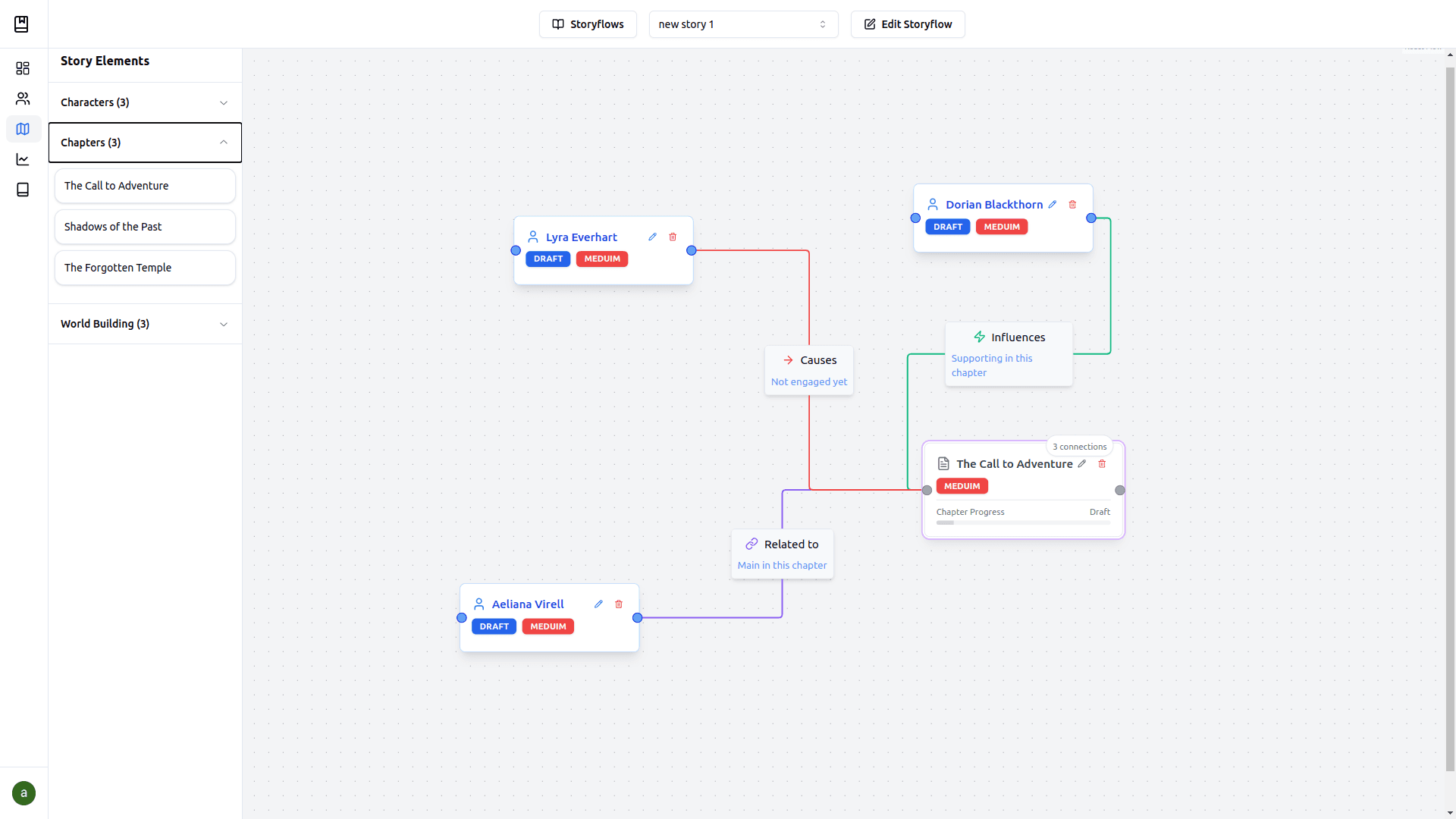 How To Organize All Your Characters in Writing And Never Lose Track ...