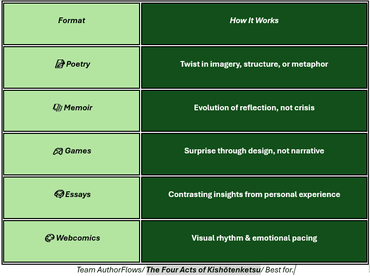 Kishōtenketsu Explained: The Story Structure with No Conflict ...