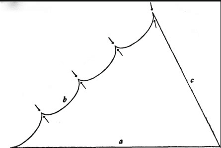 Plotting with The Fichtean Curve: A Modern Guide to Rising Tension ...